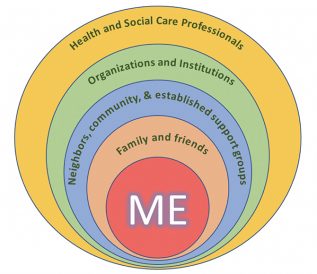 Bulletin #2026, Establishing and Using a Support Network for ...